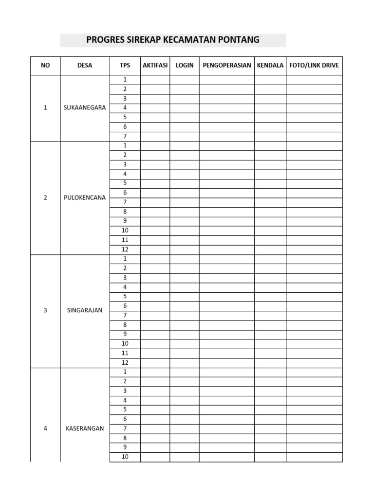 Progres Sirekap | PDF