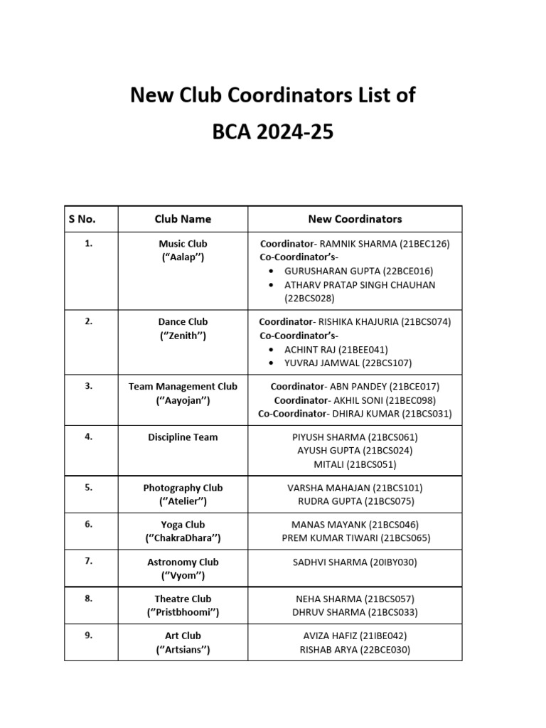 New List of BCA Clubs Coordinators | PDF