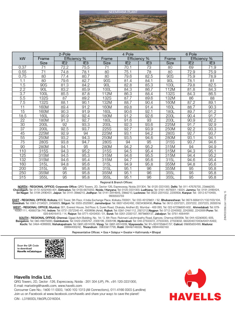 MOTOR IE CLASS | PDF