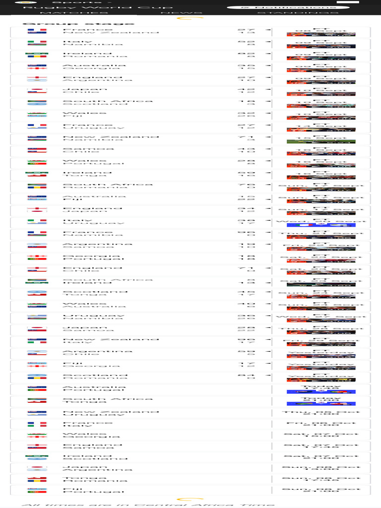 rugby world cup winners list - Google Search | PDF | Rugby Union Teams ...