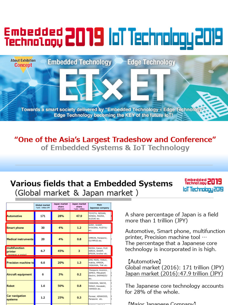 Introduction of Et2019 | PDF | Internet Of Things | Embedded System