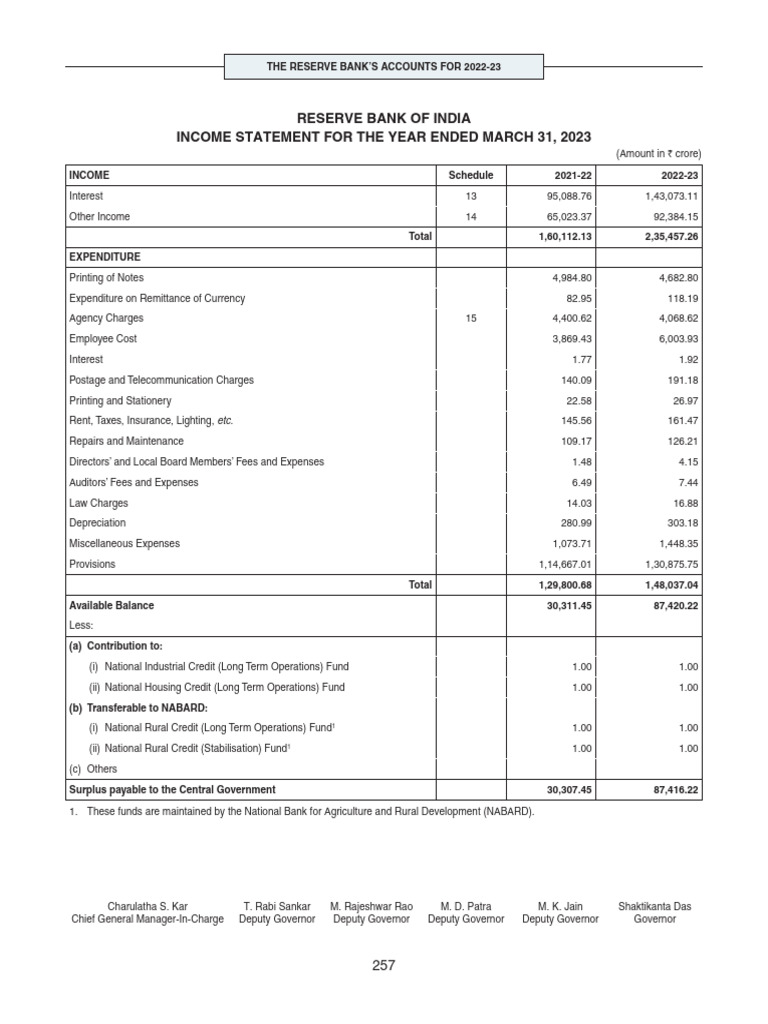 RBI Income Statement 2022-23 | PDF | Expense | Reserve Bank Of India