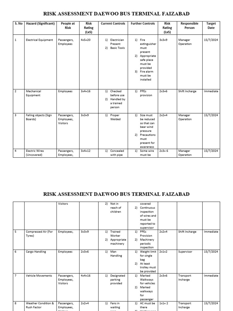 Risk Assessment | Download Free PDF | Battery Charger | Personal ...