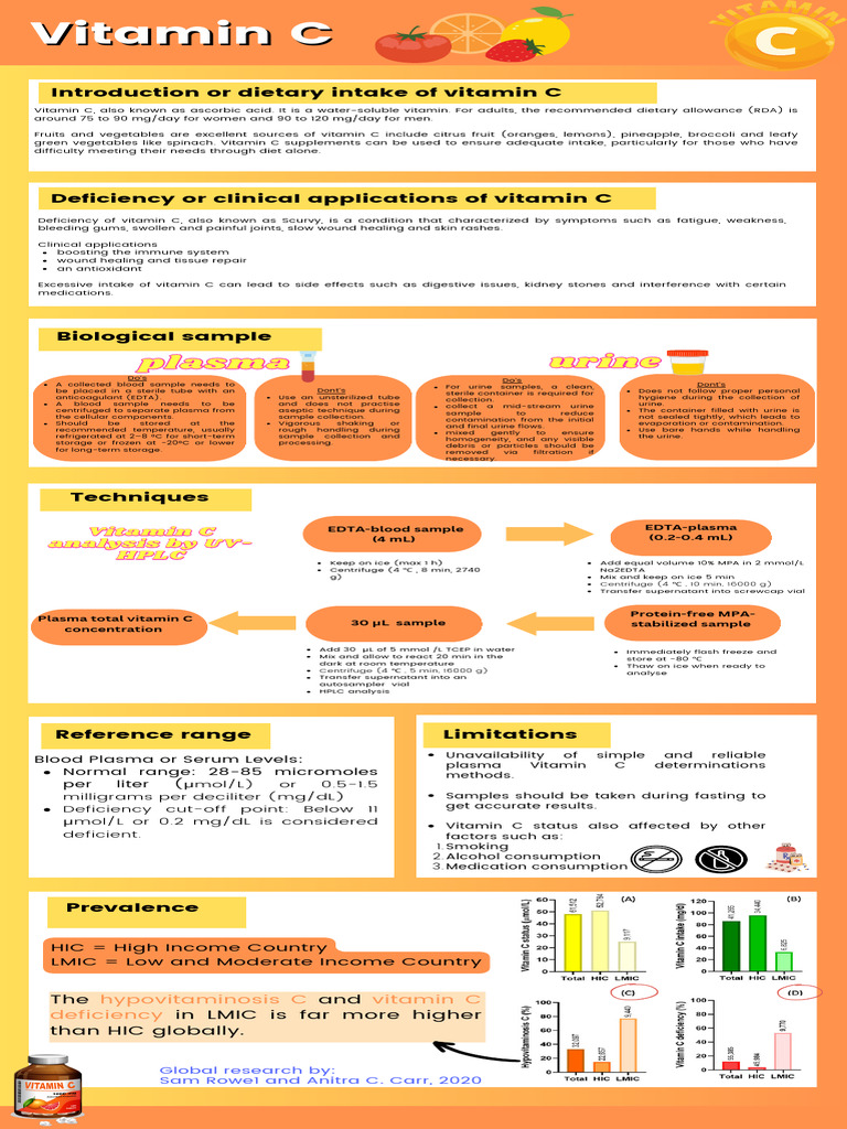 Reliable Plasma Vitamin C Testing Methods | PDF | Vitamin C | Vitamin