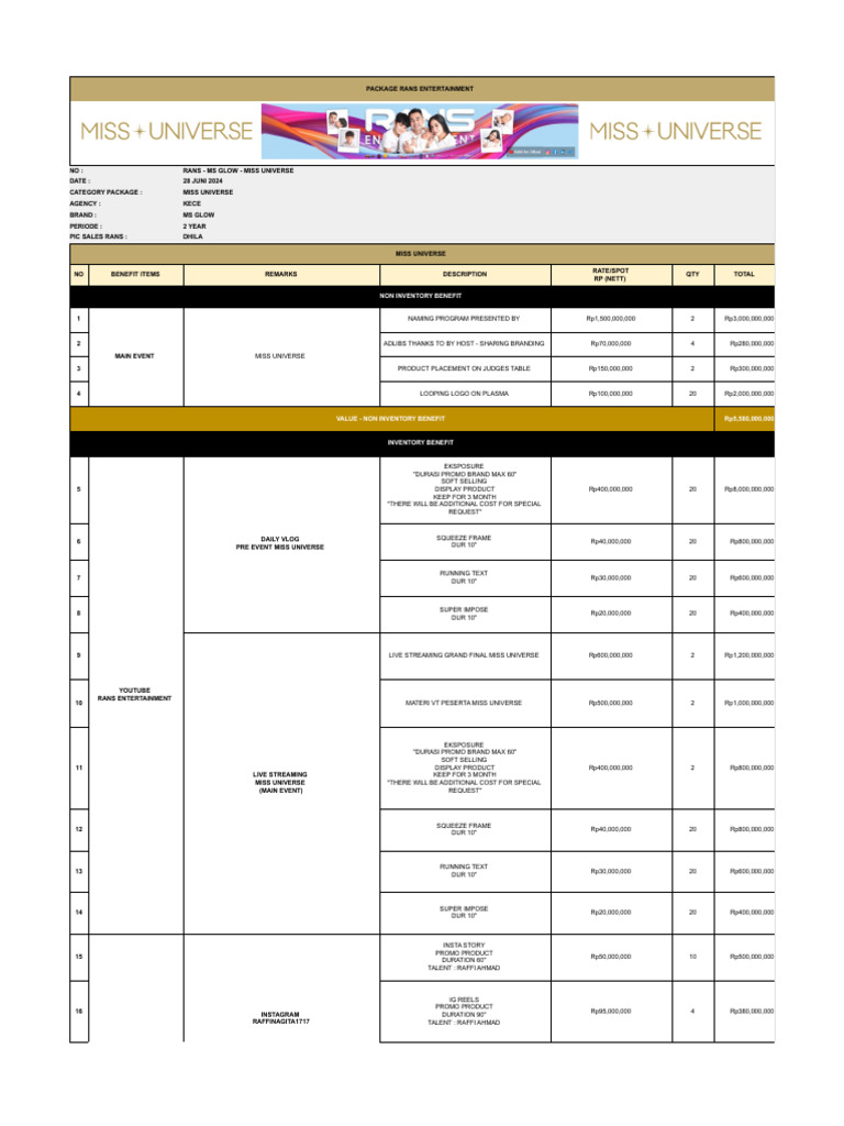 Paket RANS Entertainment untuk Miss Universe | PDF