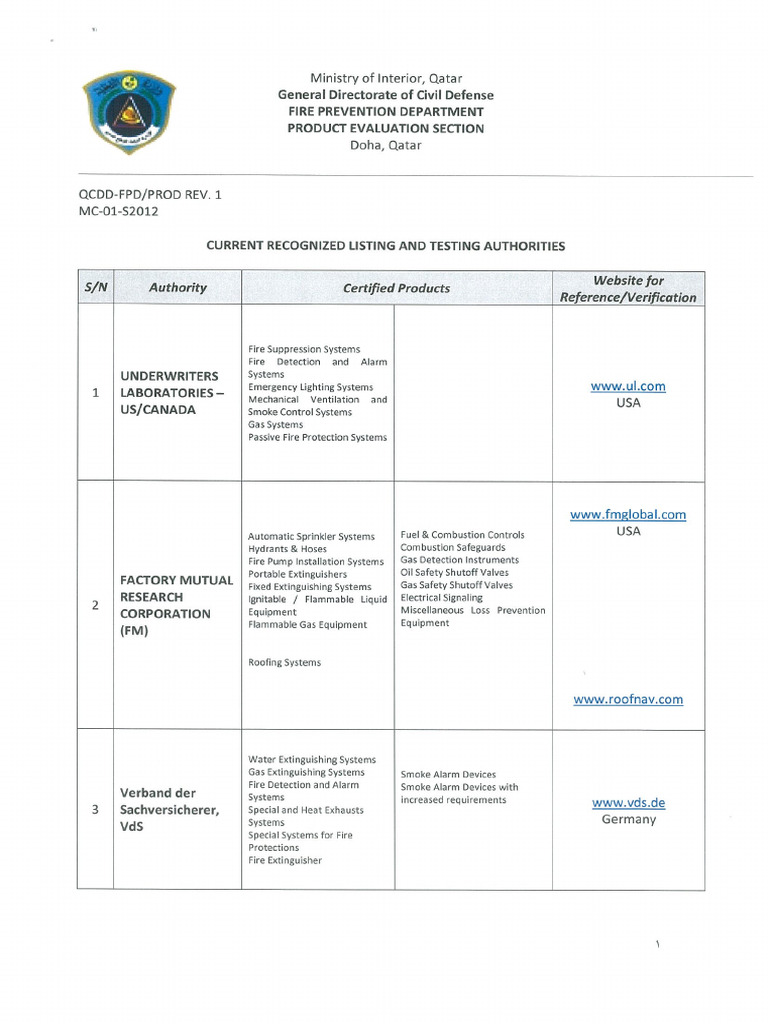 QCDD Approved List of Bodies (Updated 2015 May 26) | PDF