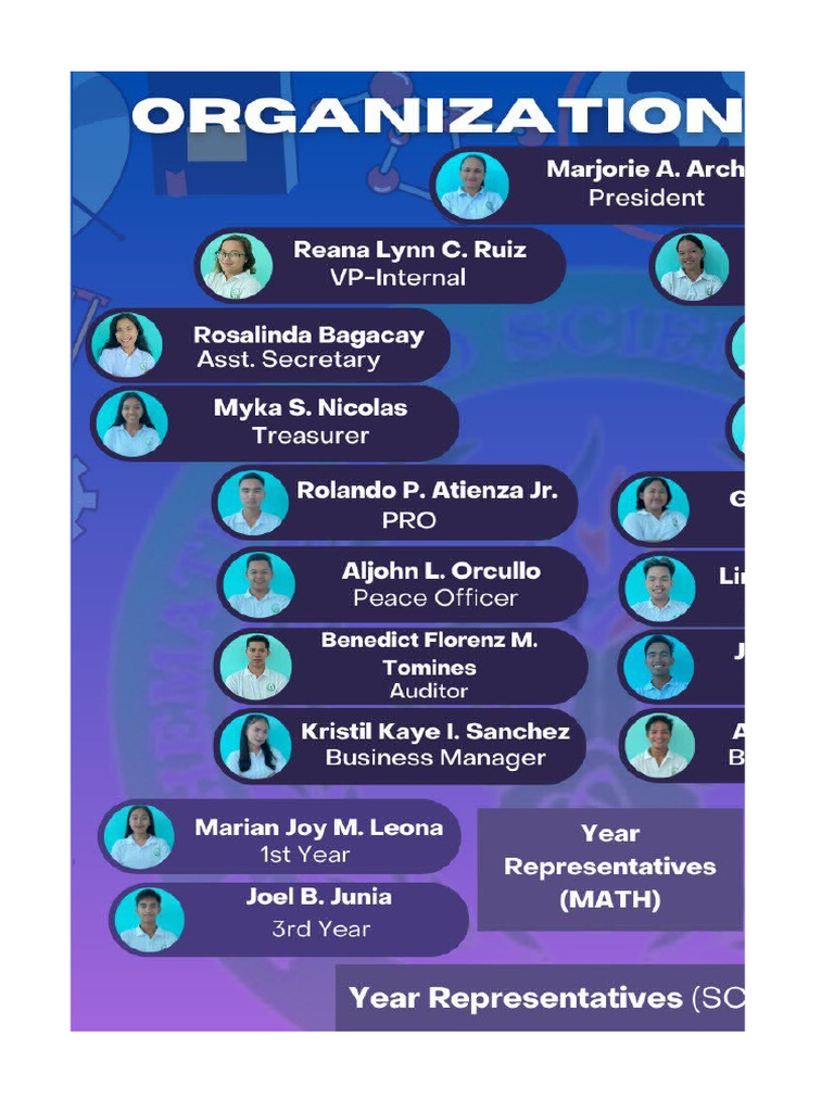 Org Chart (For Print) | PDF