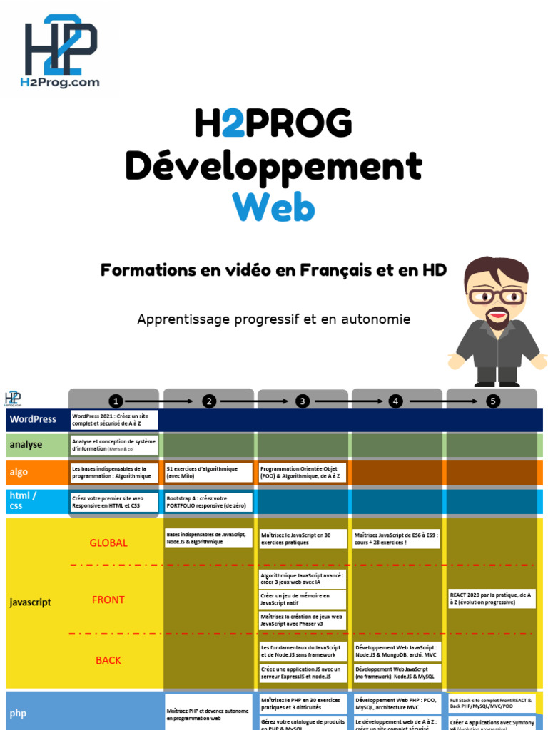 Parcours 2021 | PDF | Programmation web | Internet
