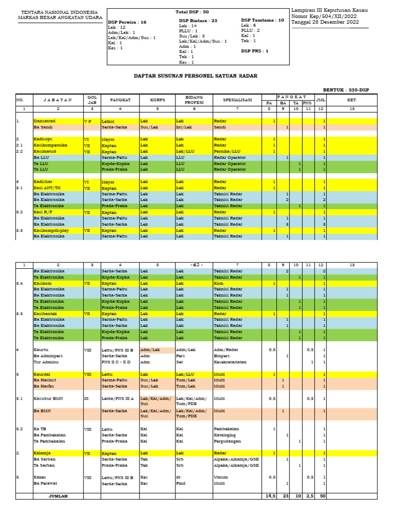 DSP Radar Terbaru | PDF