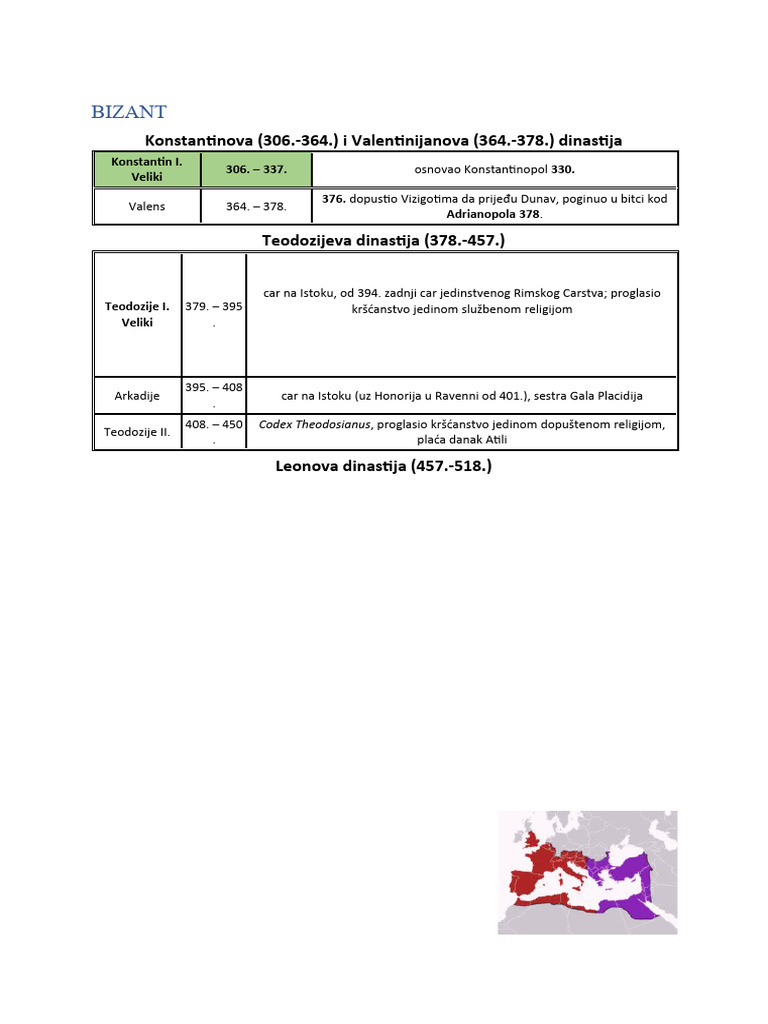 BIZANT | PDF