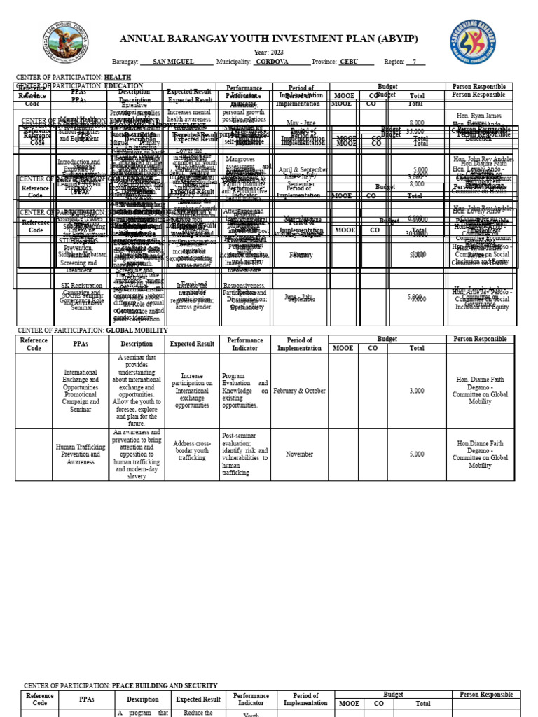 ABYIP 2023 - Draft | PDF | Governance