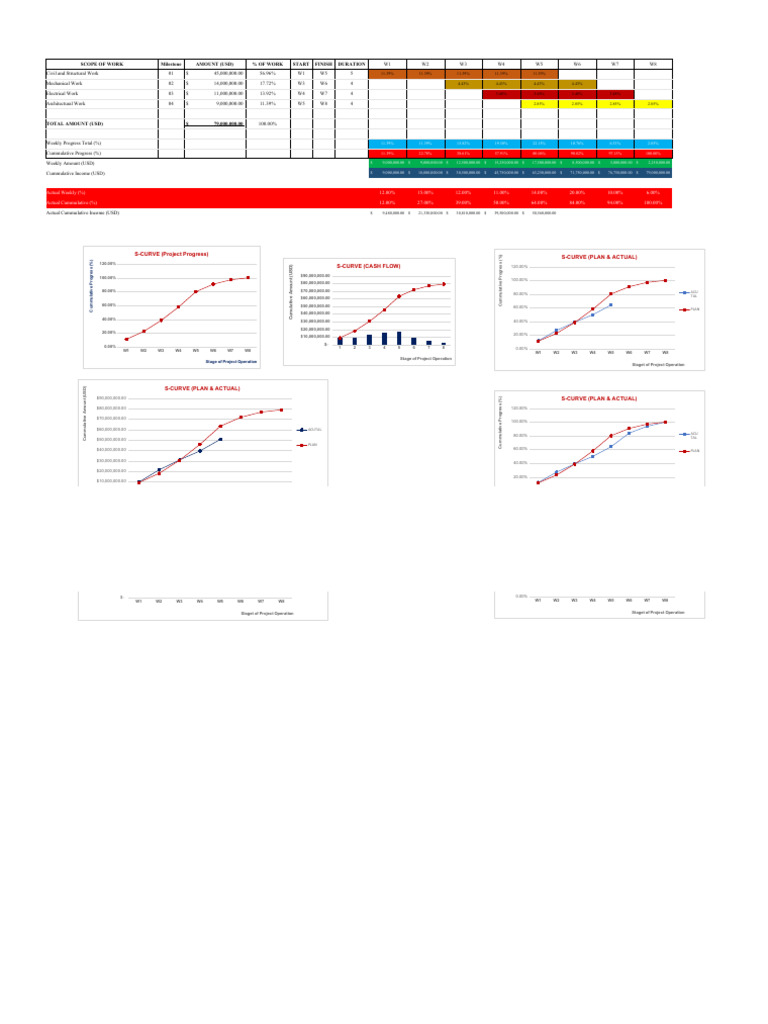 Cash Flow Plan | PDF