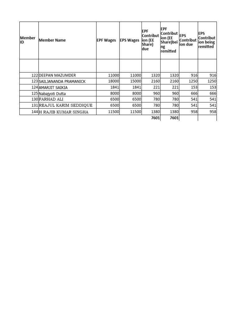 Aasam PF Ecr PF 16 | PDF