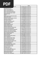 Senarai Emel Murid Sekolah MOE | PDF