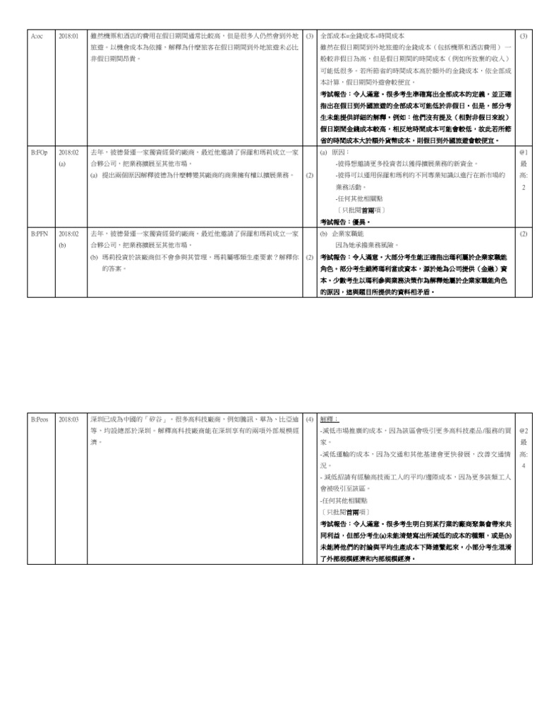 2018 Dse Econ pp2 | PDF