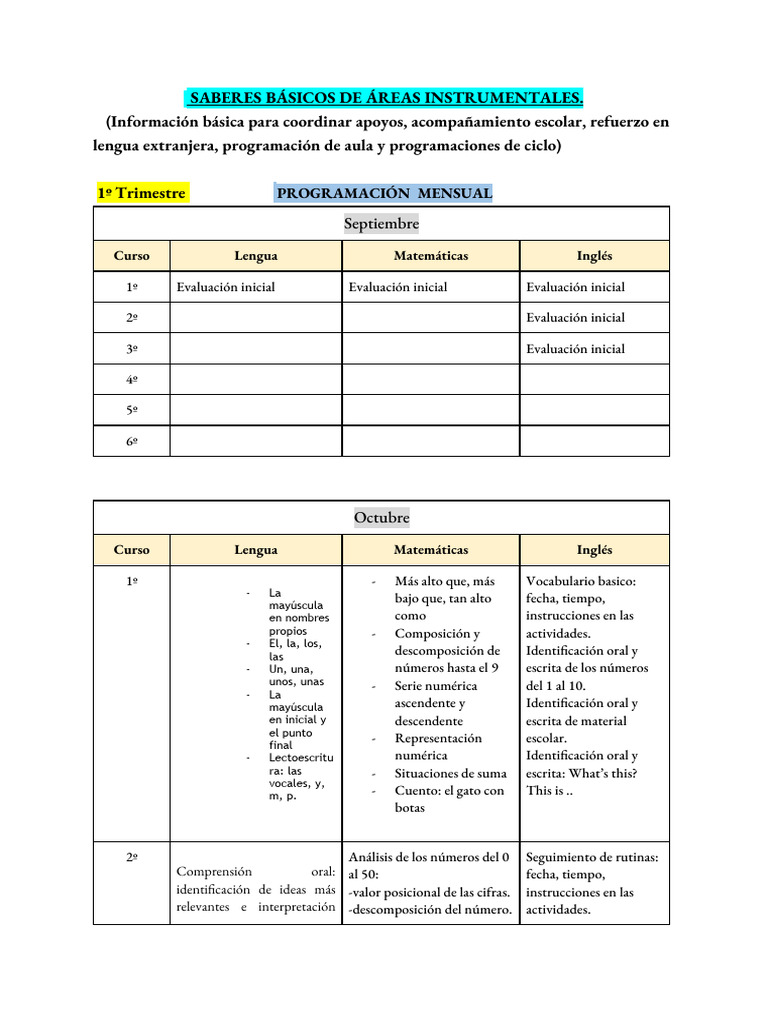 Saberes Básicos. Tabla Mensual de Áreas Instrumentales. 23-24 | PDF | Coma | Verbo