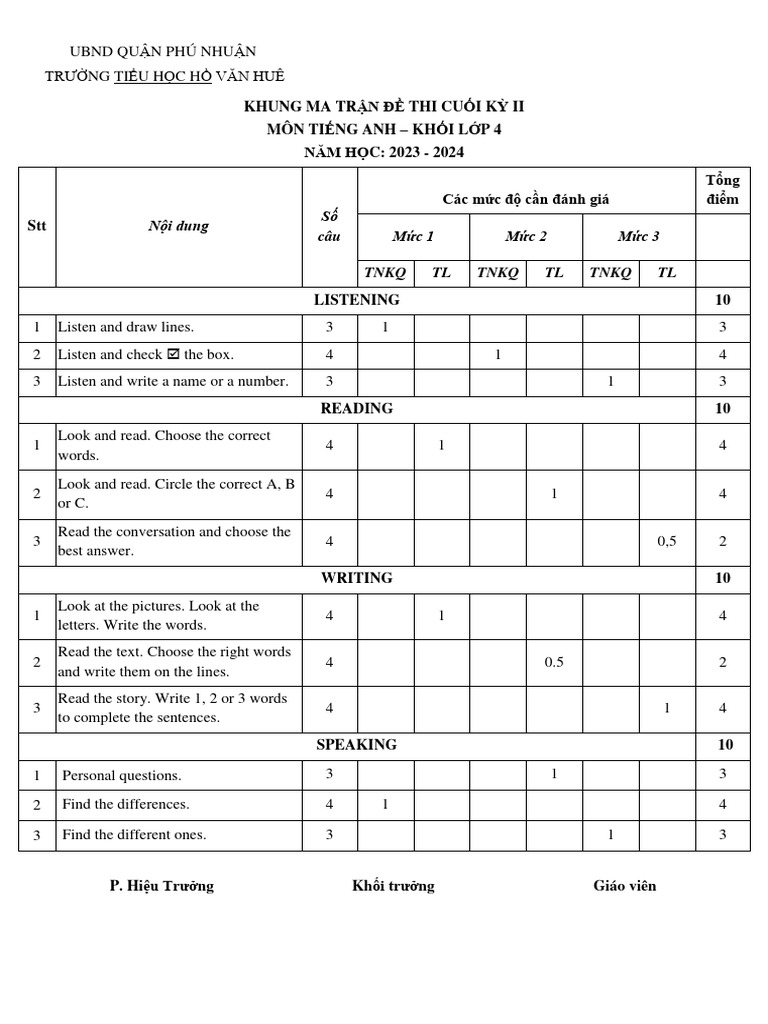 (23-24) HK2 - Ma Tran TA Khoi 4 | PDF