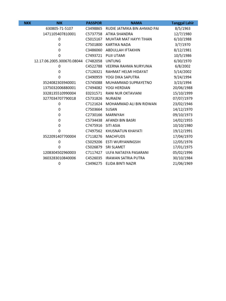 DAFTAR HADIR TPS 026 | PDF