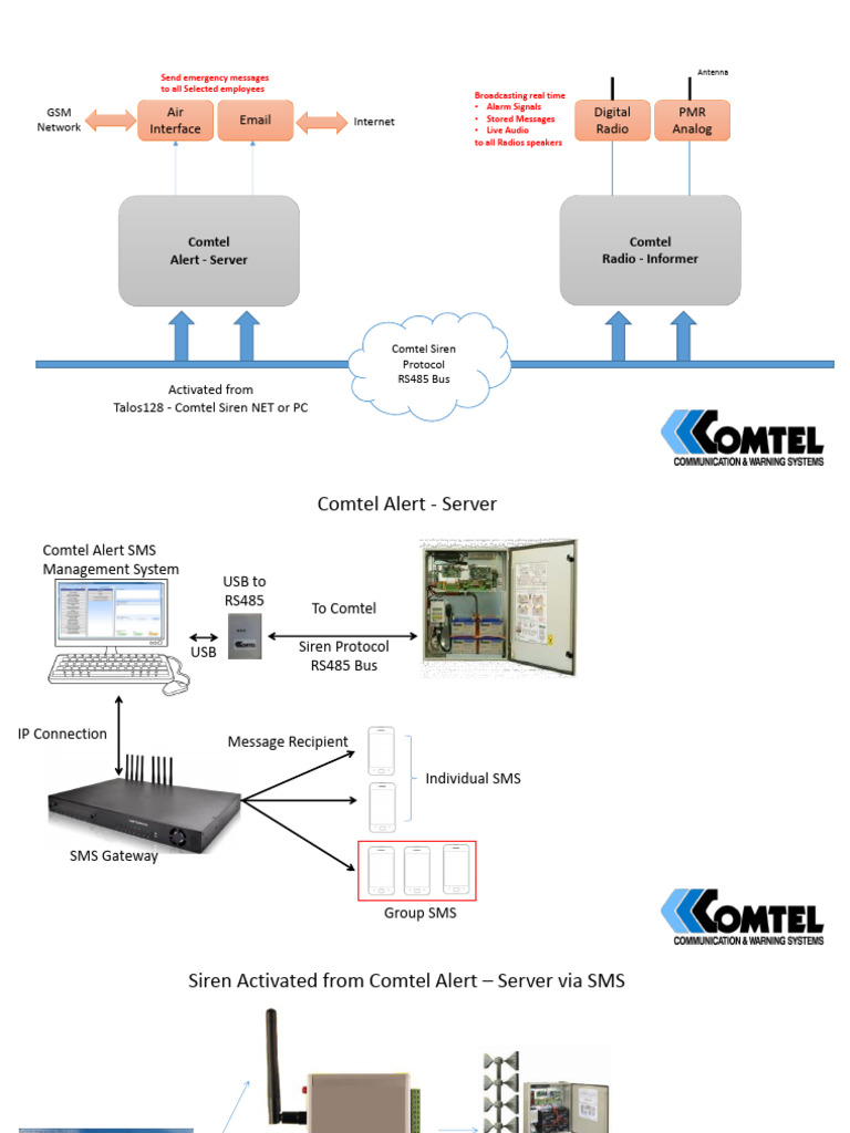 Comtel Alert SMS Managment System Rev 1 | PDF