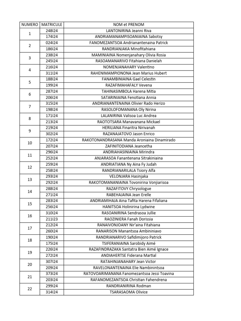 Student Enrollment List I24 | PDF