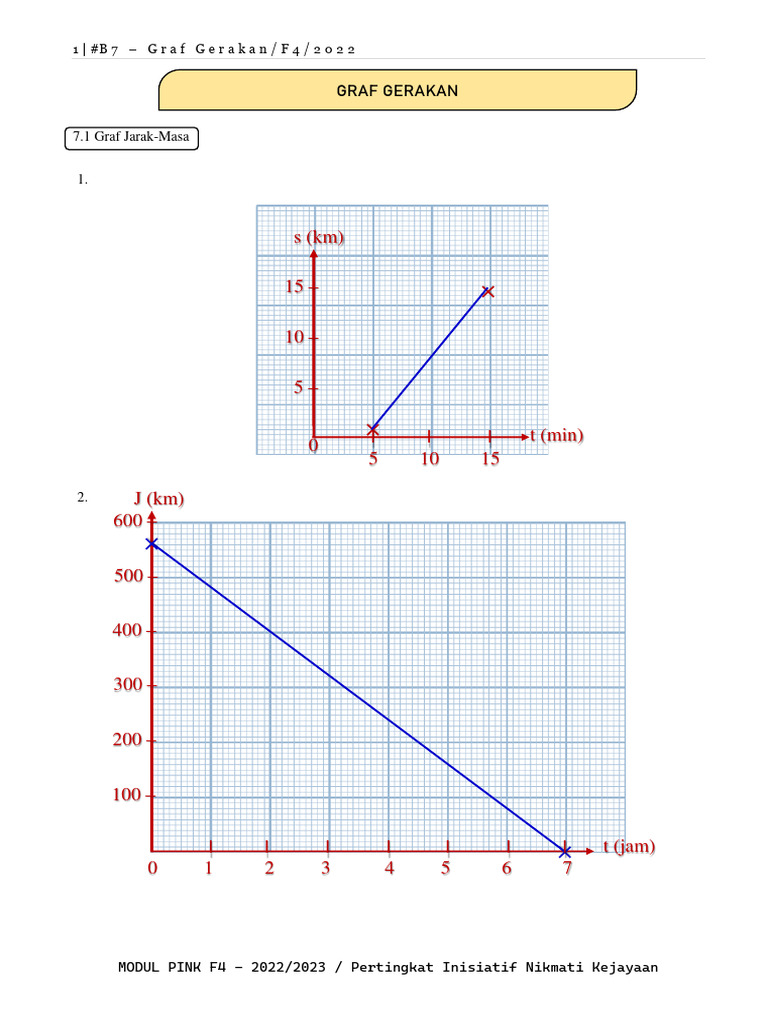 Bab 7 - Jawapan Graf Gerakan | PDF | Metode & Bahan Ajar
