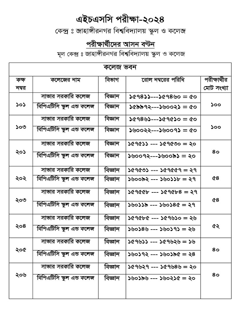 Final HSC EXAM-2024 (Seat Plan) | PDF