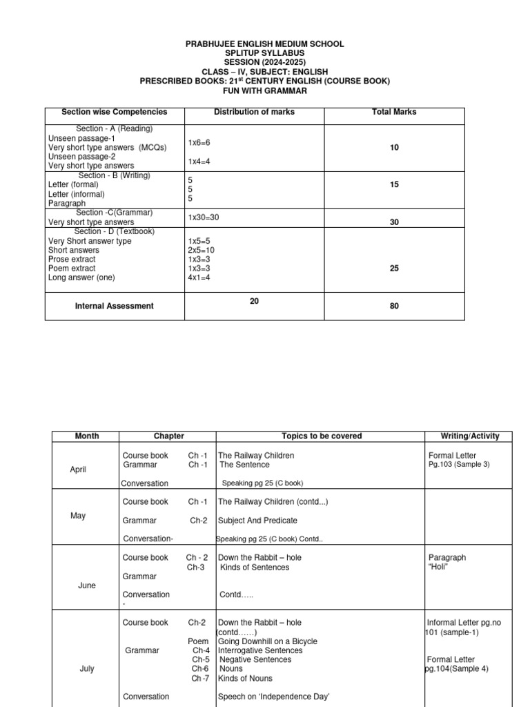 Std. IV Syllabus 2024-2025 | PDF | Grammatical Tense | Verb