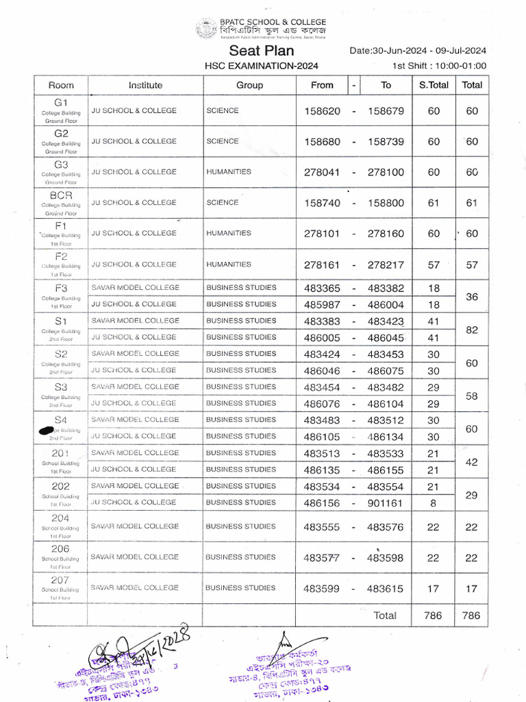 HSC 2024 Seatplan | PDF