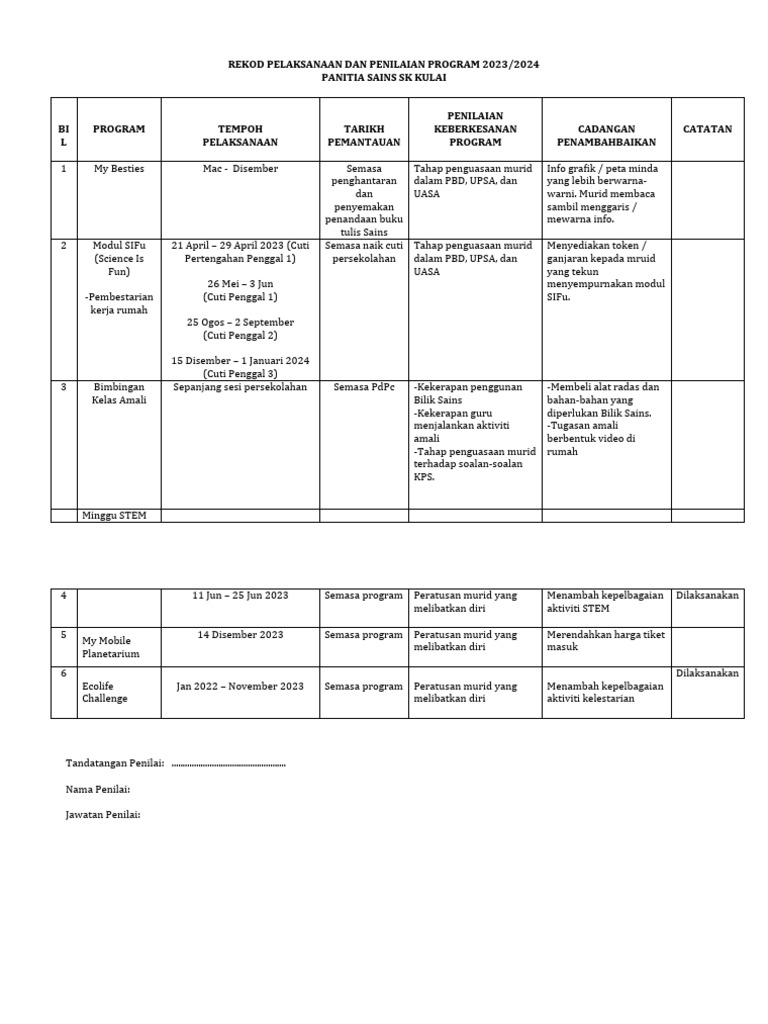 Rekod Pelaksanaan Dan Penilaian Program 2022 | PDF