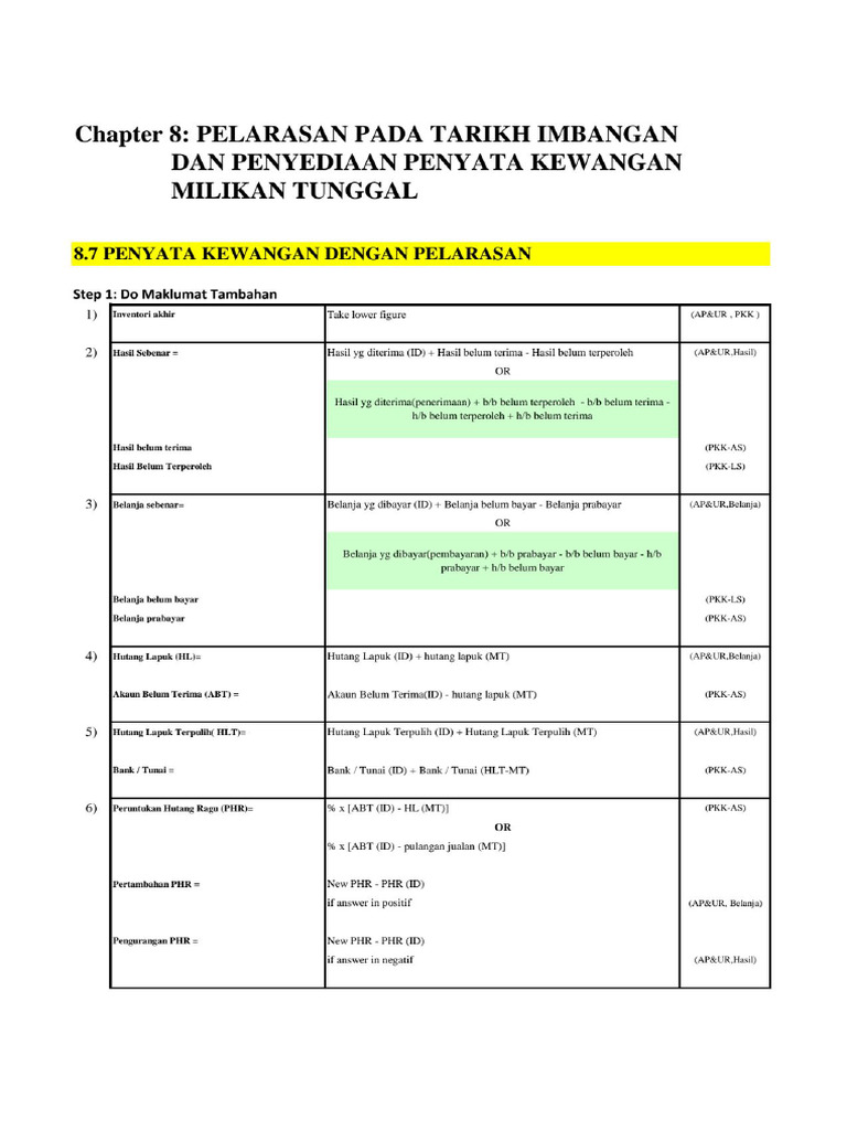 F4 Revision Notes | PDF