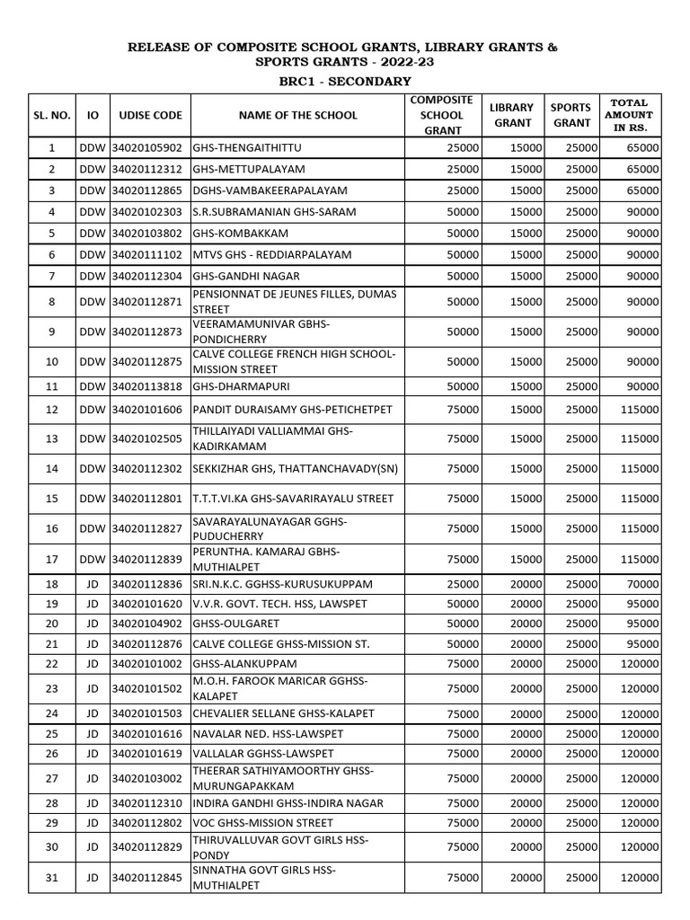 Pondy - List of Secondary Schools | PDF