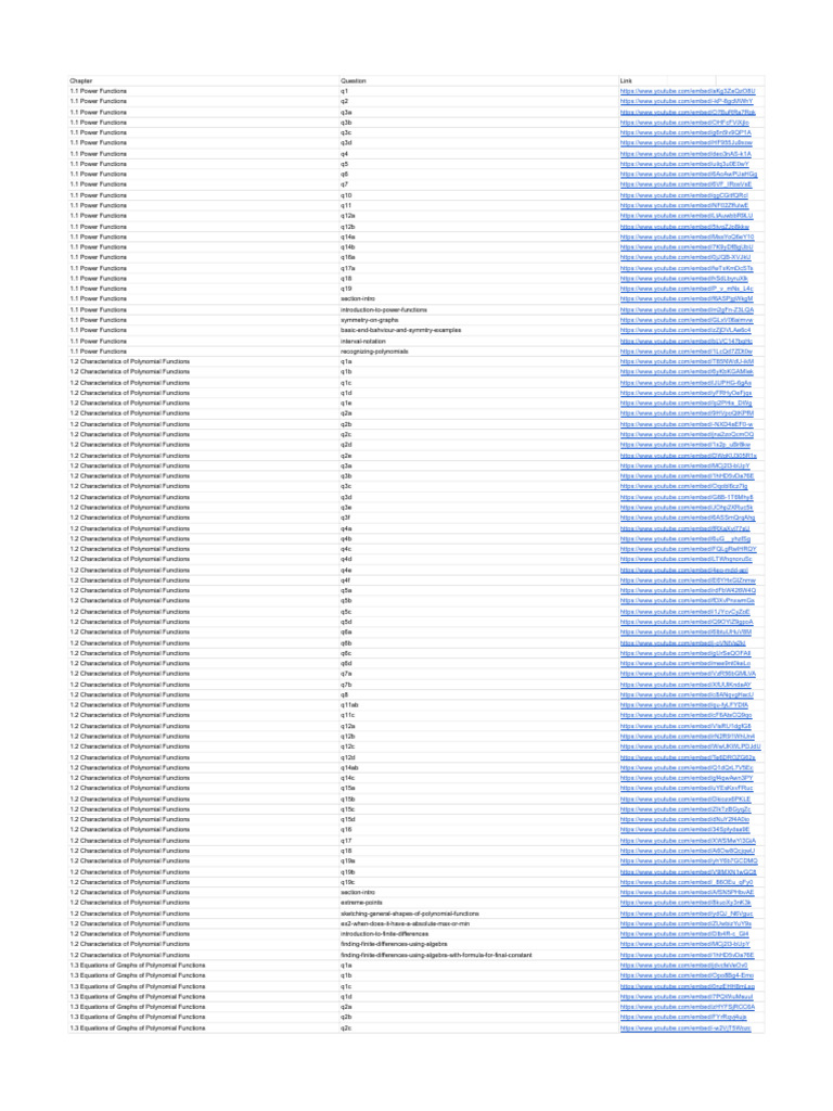 Advanced Functions Mcgraw Hill | PDF | Equations | Derivative