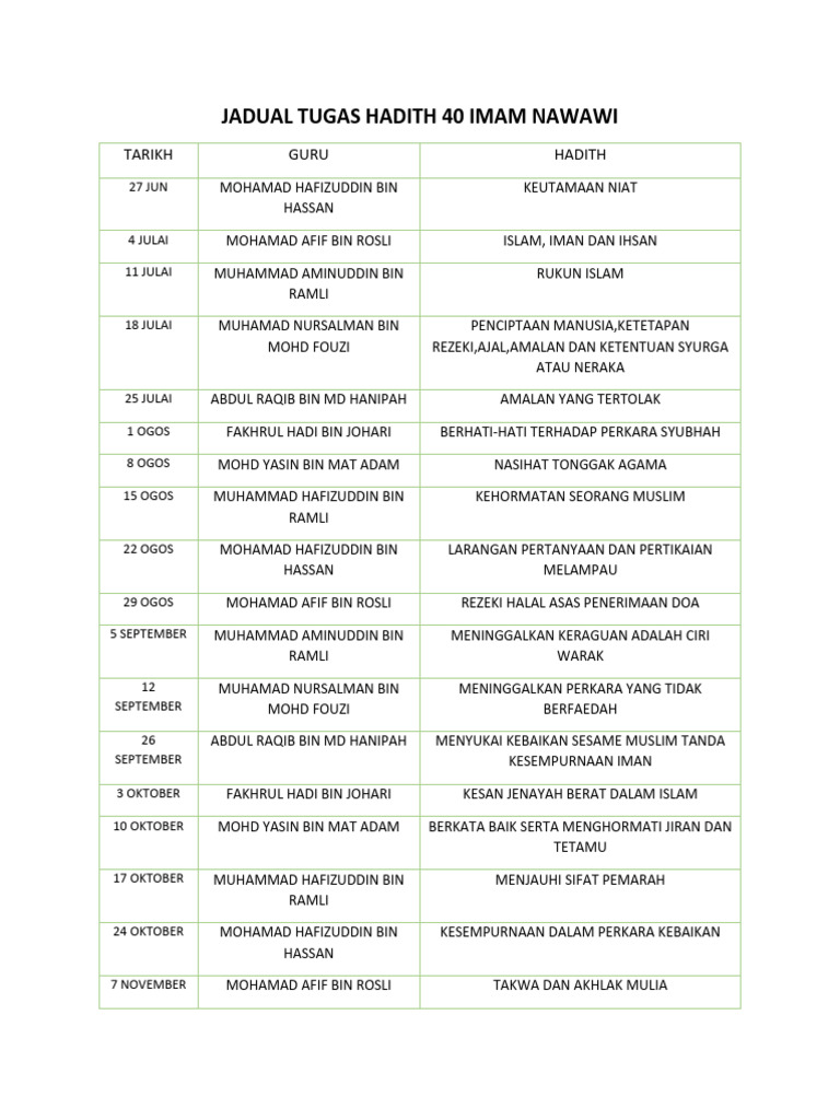 Jadual Tugas Hadith 40 | PDF