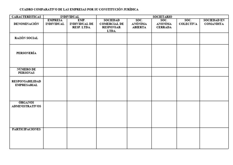 Cuadro Comparativo de Empresas Trabajo | PDF Cuadro Comparativo de Empresas Trabajo | PDF