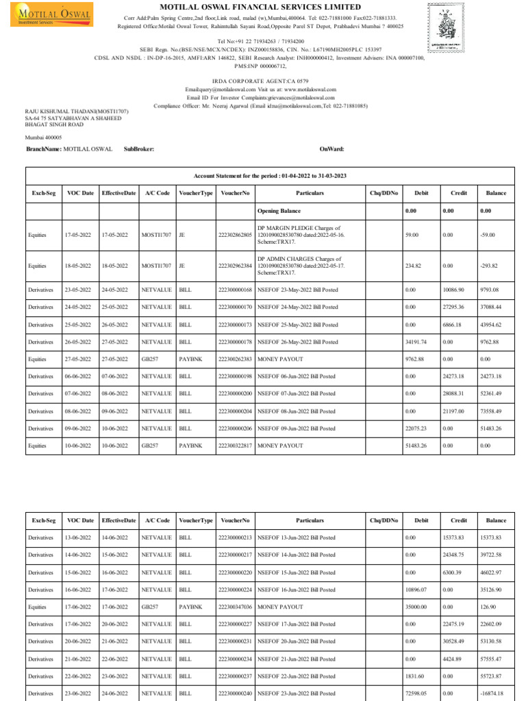 Ledger Statement VDTWise MOSTI1707 | PDF | Debits And Credits ...