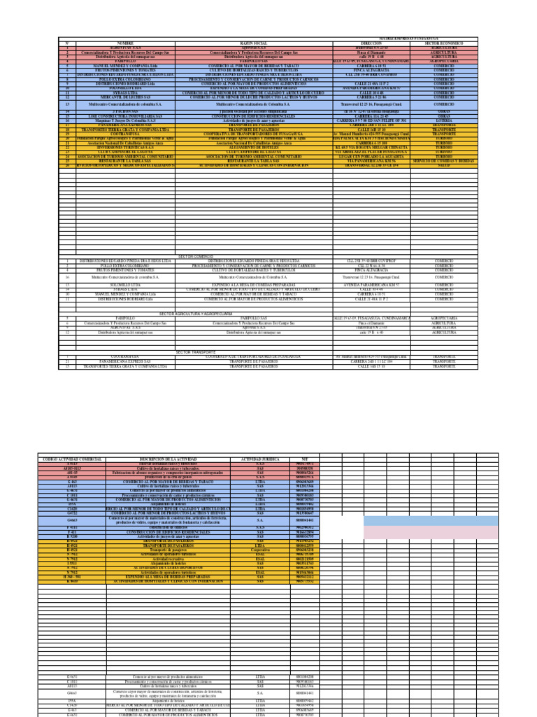 Matriz Empresas de Fusa Gaest Posnat | PDF | Agricultura | Colombia