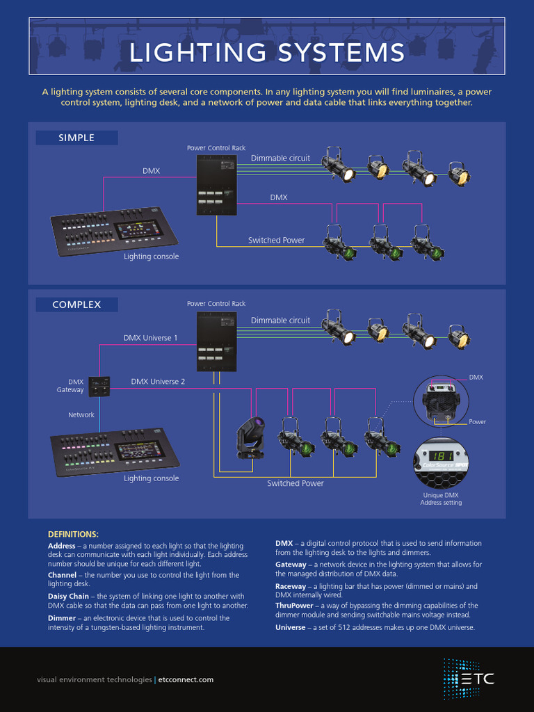 Poster 5 - Lighting Systems | PDF | Electrical Engineering | Computing