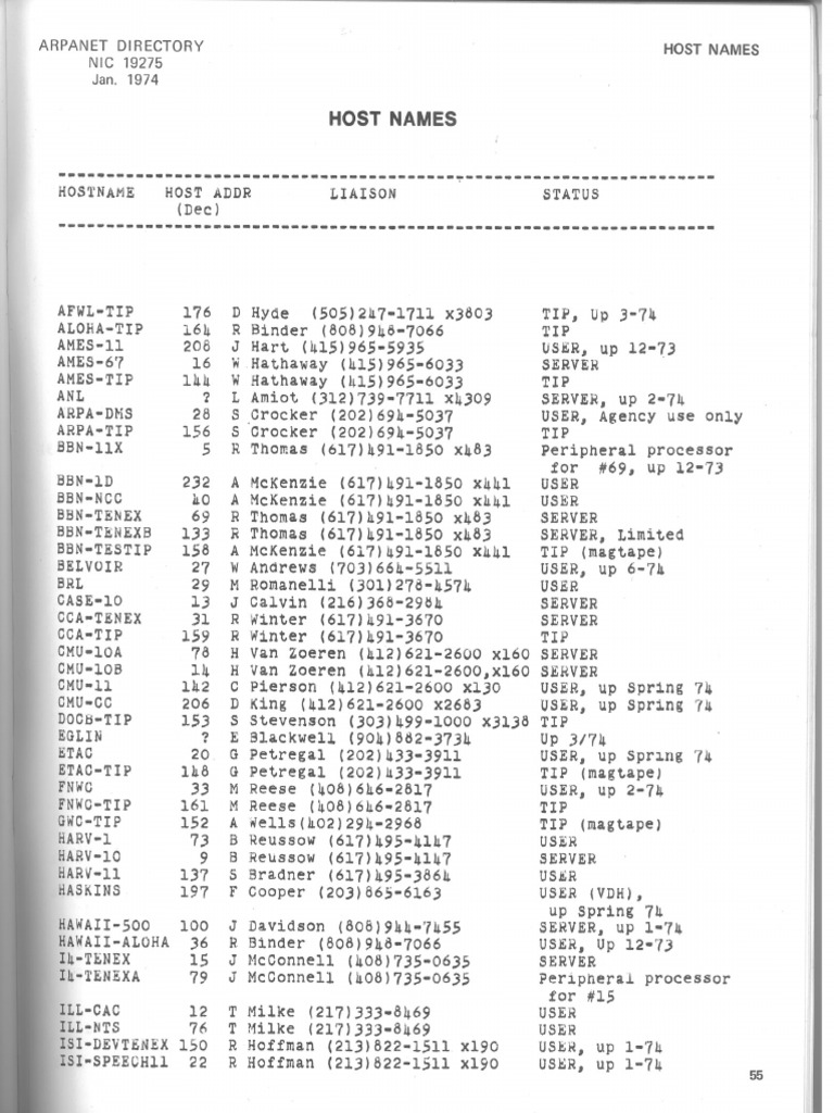 Host Names 1974 | PDF
