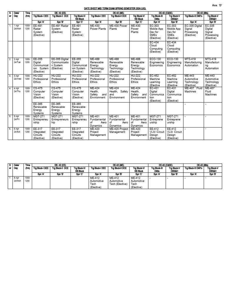 Date Sheet Mid Term Exam Spring 2024 (Version 1.1) Dated12 Feb 2024 | PDF | Electrical Network ...