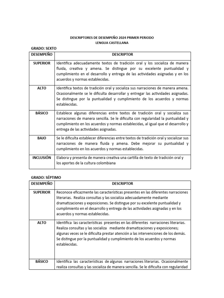 Descriptores Español 1er periodo 2024 | PDF | Evolución | Conocimiento