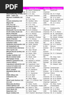 List of 100 Crore Turnover Companies | PDF | Chief Executive Officer ...