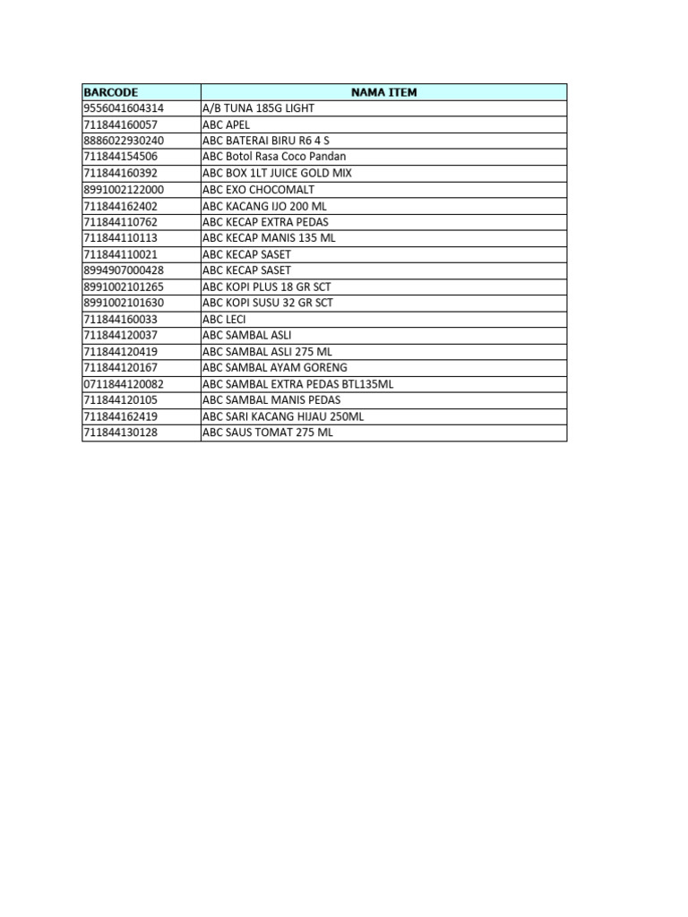 ABC Product Barcodes and Pricing | PDF