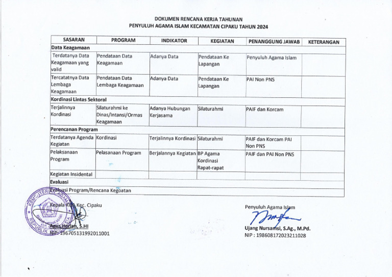 No 7 Dokumen rencana kerja tahunan | PDF