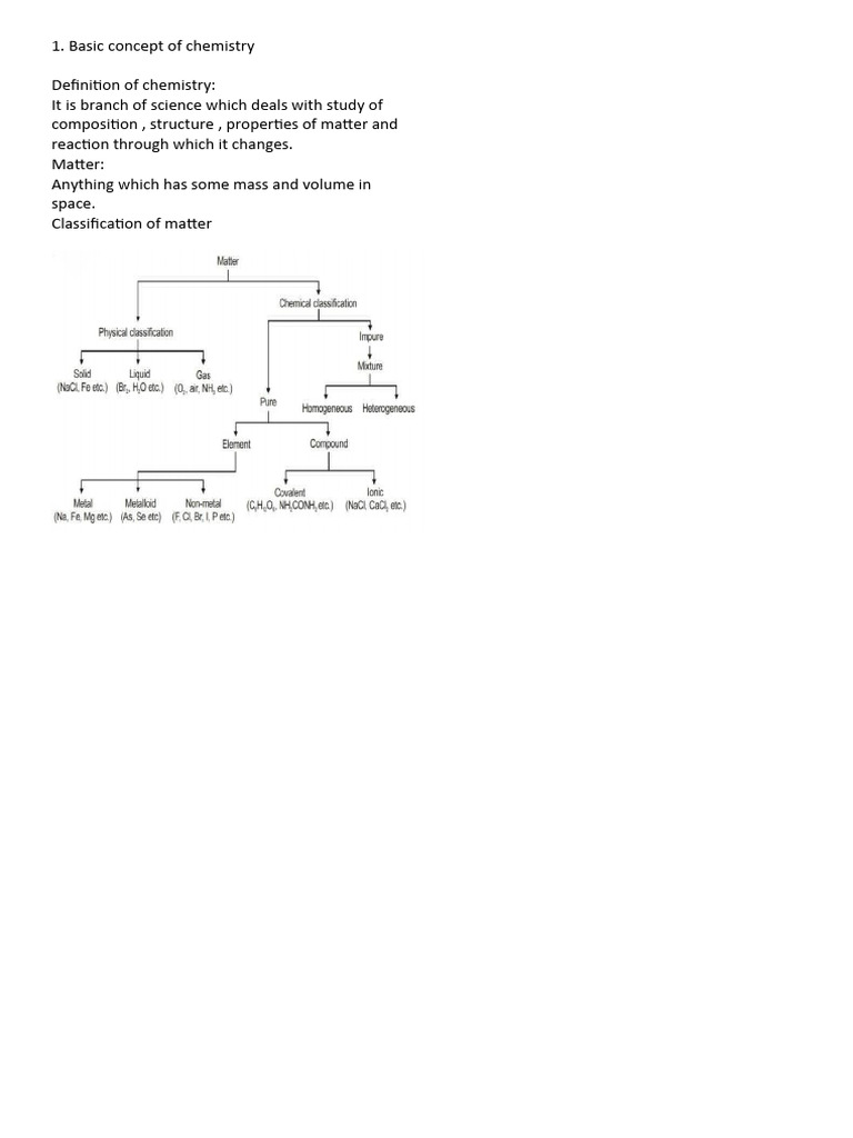 Basic Concept of Chemistry | PDF