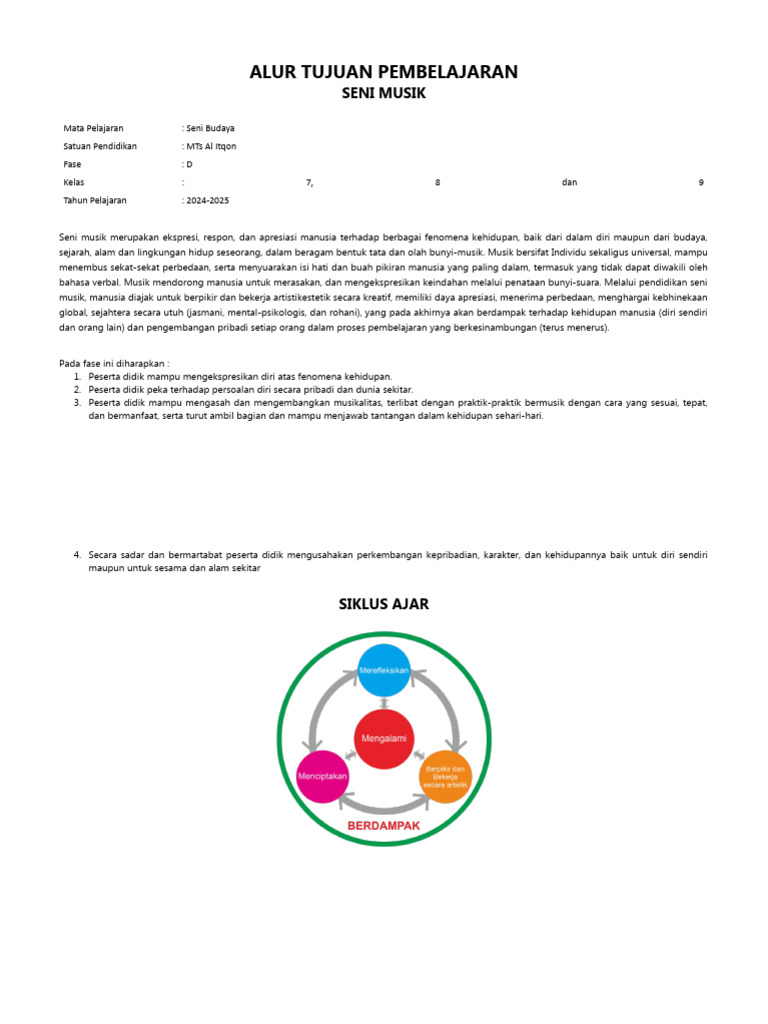 CP, TP Dan ATP SENI BUDAYA KELAS 7 AL ITQON - RISMA DEWI | PDF | Seni & Disiplin Bahasa | Kajian ...