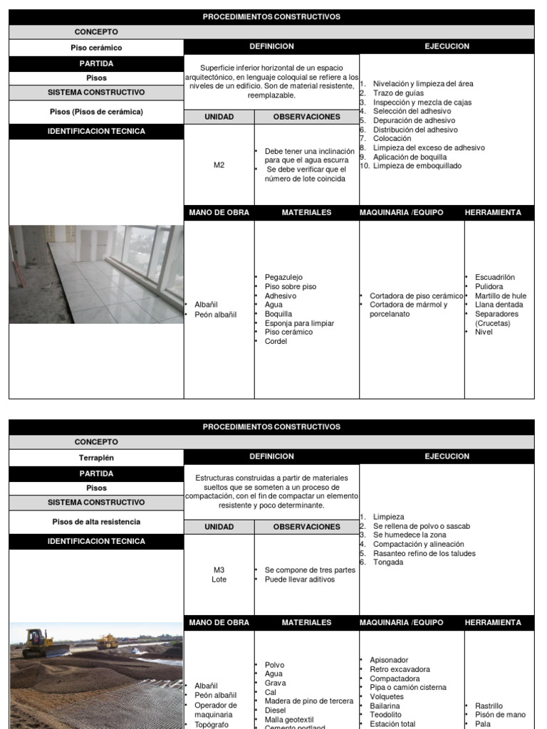 Fichas de Términos de Procedimientos Constructivos | PDF