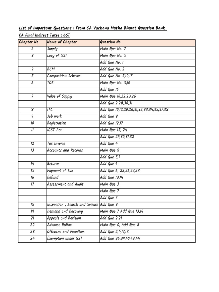 CA Final GST Question Bank | PDF