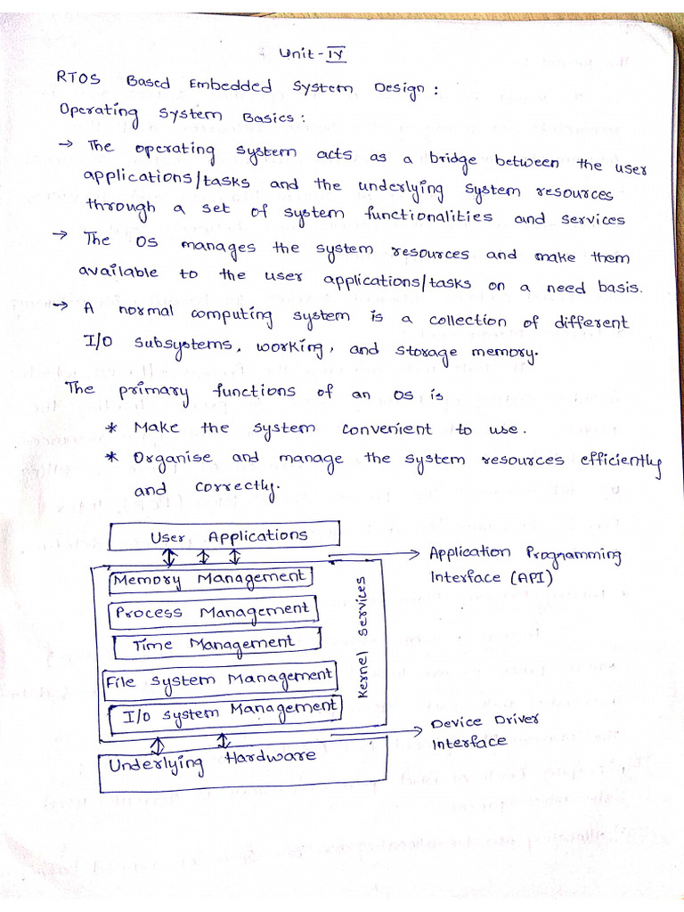 ESD IV Unit | PDF