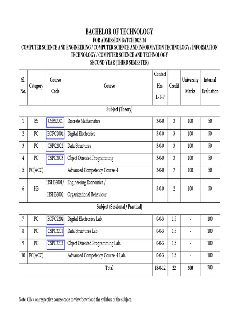 Computer Science and Engineering Computer Science and Information Technology Etc. | PDF ...