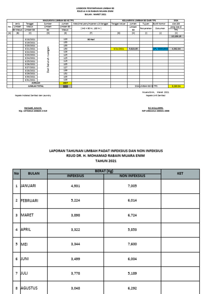 Logbook Dan Neraca LB3 MEDIS & NON MEDIS 2023 | PDF